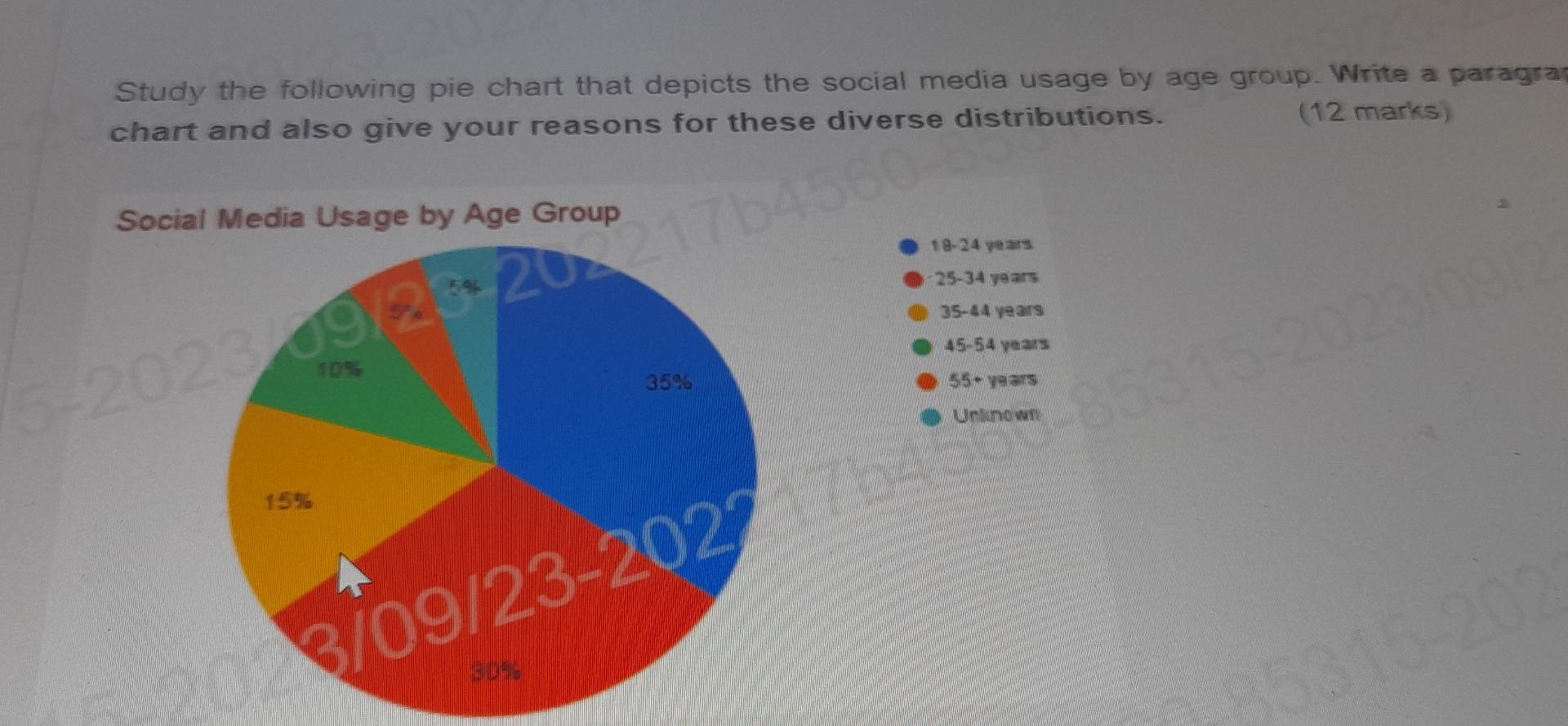 Study the following pie chart that depicts the social | Chegg.com