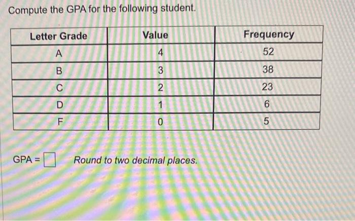 Solved Compute the GPA for the following student. GPA = | Chegg.com