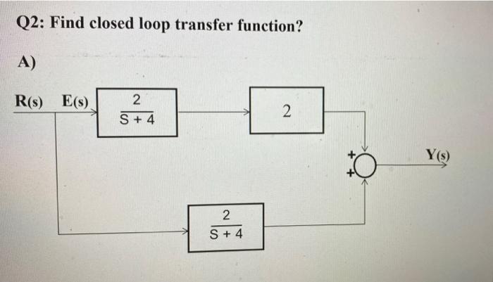 Solved Q2: Find closed loop transfer function? A) R(s) E(s) | Chegg.com