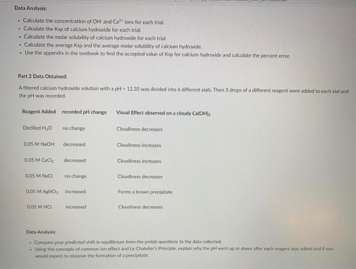 Solved Experimental Data and Data Analysis instructions Ksp | Chegg.com