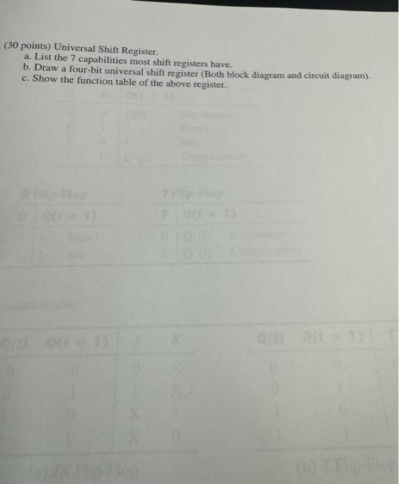 Solved (30 points) Universal Shift Register. a. List the 7 | Chegg.com
