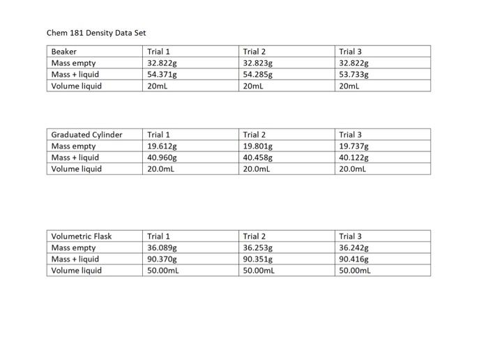 CHEM 181 Experiment #1 Basic Laboratory Operations | Chegg.com