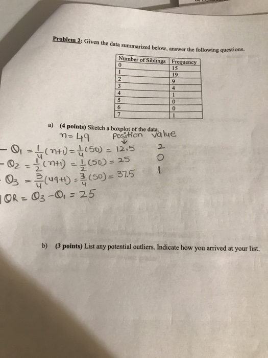 Solved Problem 2: Given the data summarized below, answer | Chegg.com