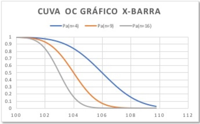 Solved The following graph shows several OC curves for an | Chegg.com