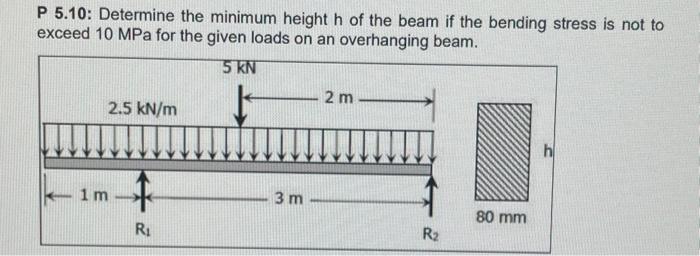Solved P 5.10: Determine the minimum height h of the beam if | Chegg.com