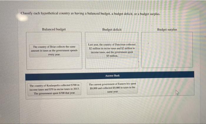Solved Classify each hypothetical country as having a | Chegg.com