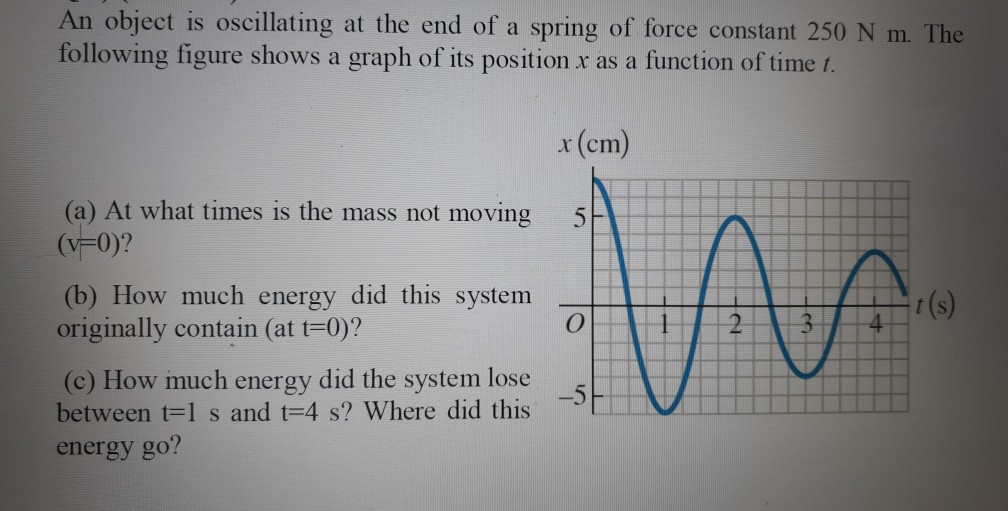 Solved An object is oscillating at the end of a spring of | Chegg.com