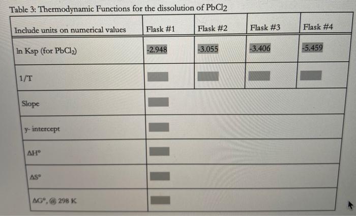 Solved prepare a plot of ln Ksp versus 1/T where the | Chegg.com