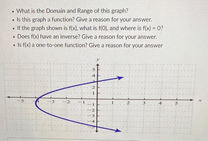 Solved -What is the Domain and Range of this graph? - Is | Chegg.com