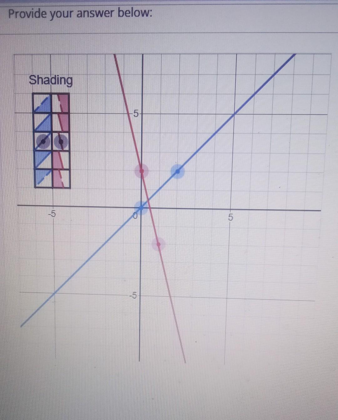 Solved Find the graph of the solution set of the following | Chegg.com