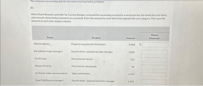 Solved Mike Cichanowski founded Wenonah Canoe and later | Chegg.com