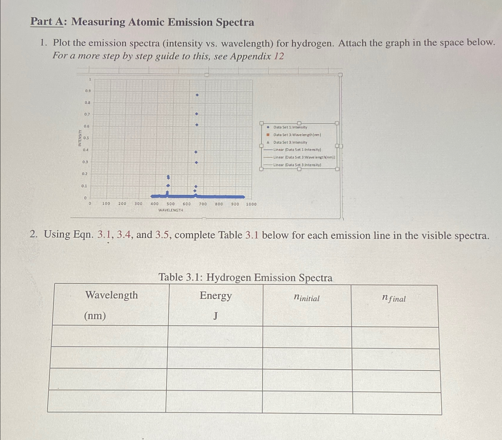 Part A: Measuring Atomic Emission SpectraPlot the | Chegg.com