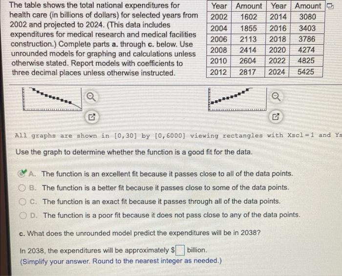 Solved 2 The Table Shows The Total National Expenditures For