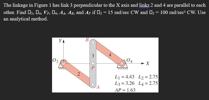 Solved The linkage in Figure 1 ﻿has link 3 ﻿perpendicular to | Chegg.com