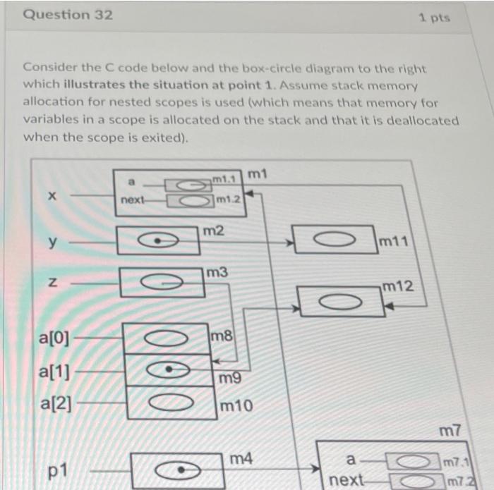 Solved Consider the C code below and the box-circle diagram | Chegg.com