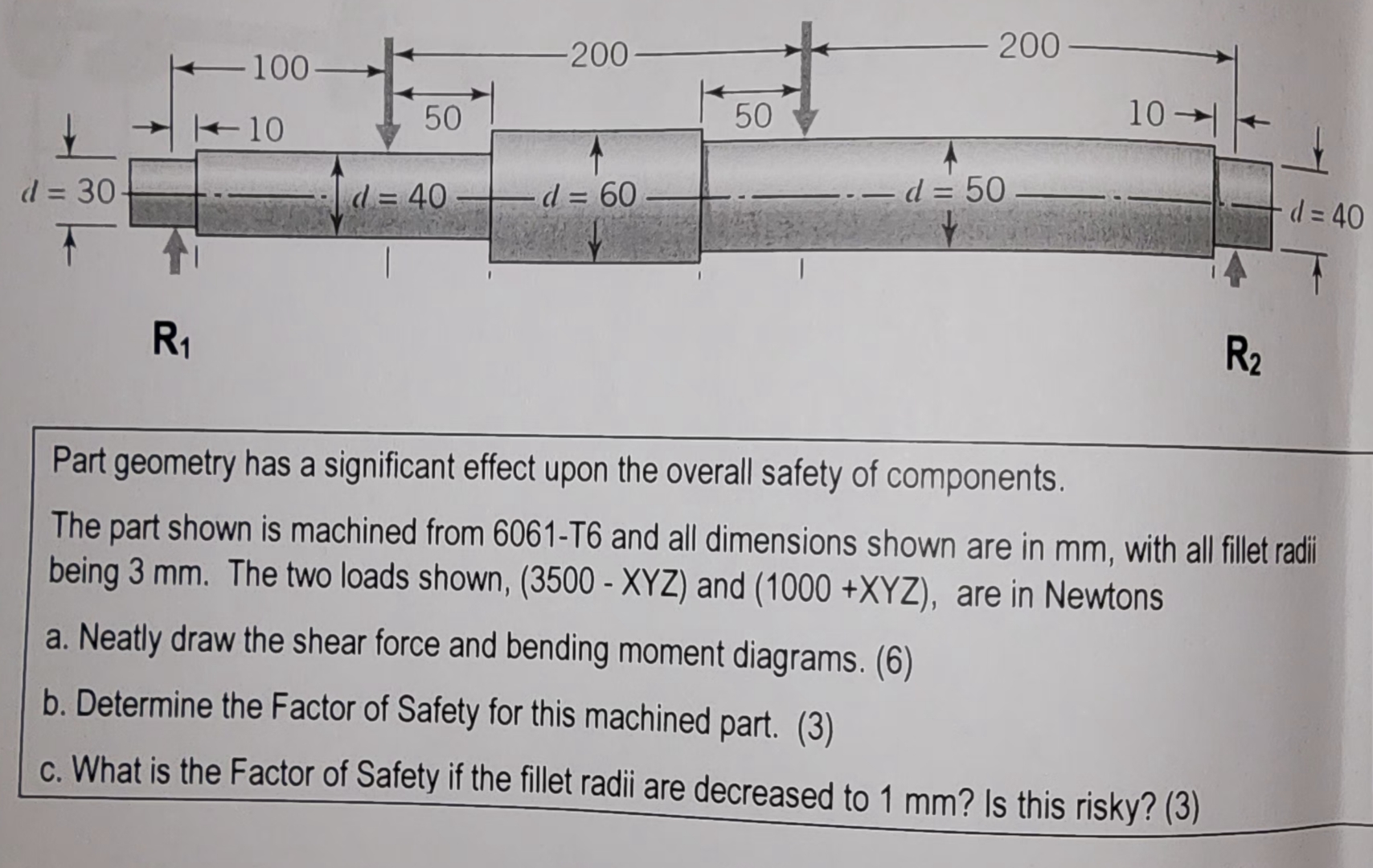 Solved Part geometry has a significant effect upon the | Chegg.com