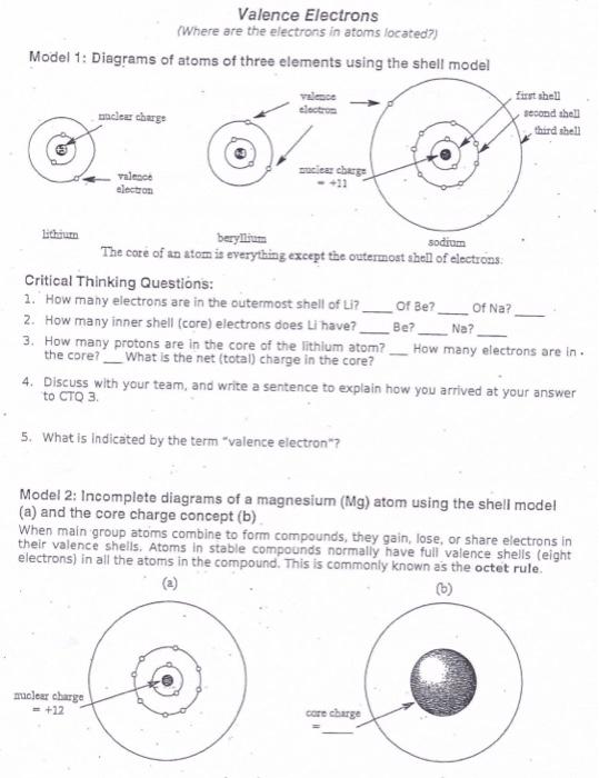 Solved Model 2: Incomplete diagrams of a magnesium (Mg) atom | Chegg.com