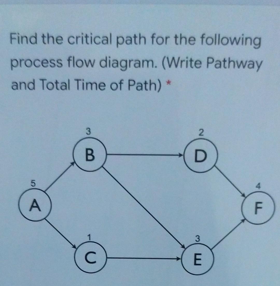 Solved Find the critical path for the following process flow | Chegg.com