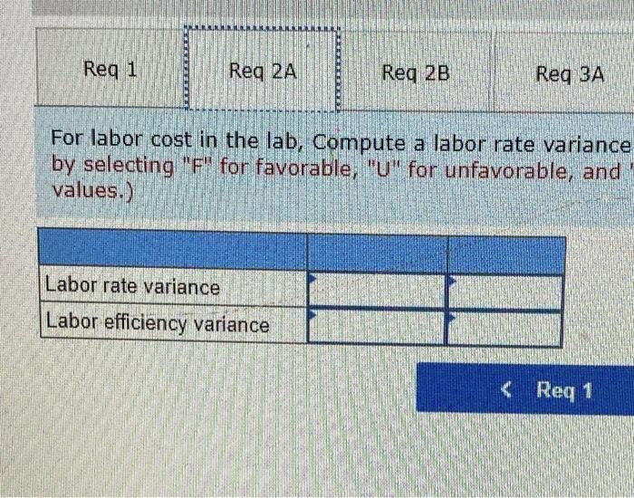Solved Problem 10-12 (Algo) Variance Analysis in a Hospital | Chegg.com