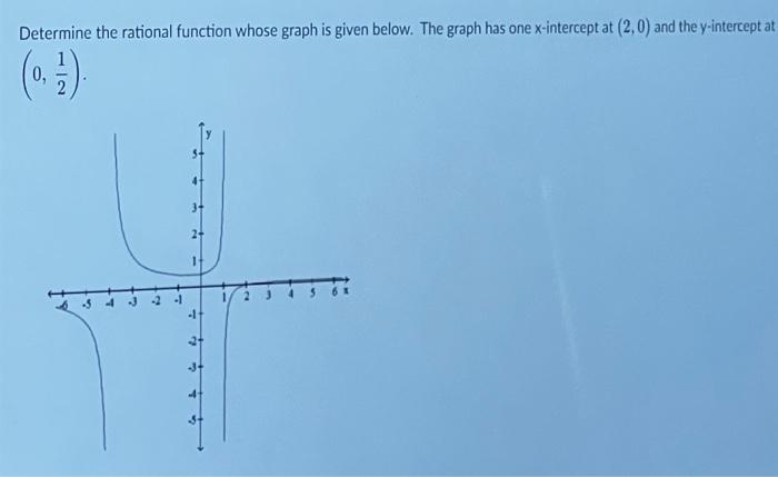 Solved Determine The Rational Function Whose Graph Is Given 5129
