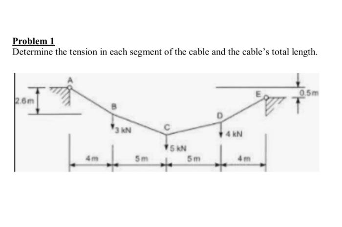 Solved Structural Analysis EXPERTS ONLY IN CIVIL ENGINEERING | Chegg.com