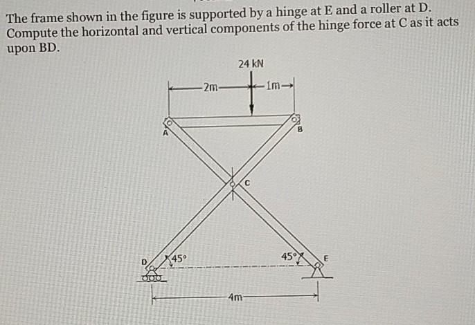 Solved The frame shown in the figure is supported by a hinge | Chegg.com