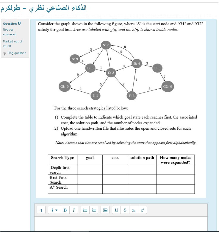 Solved Consider the graph shown in the following figure, | Chegg.com
