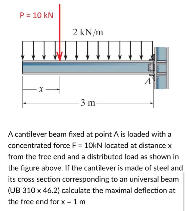 Solved A cantilever beam fixed at point A is loaded with a | Chegg.com