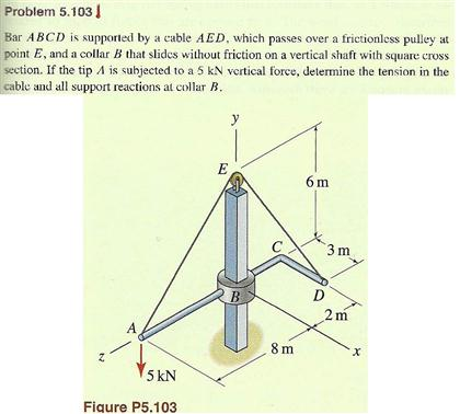 Solved Bar ABCD is supported by a cable AED, which passes | Chegg.com