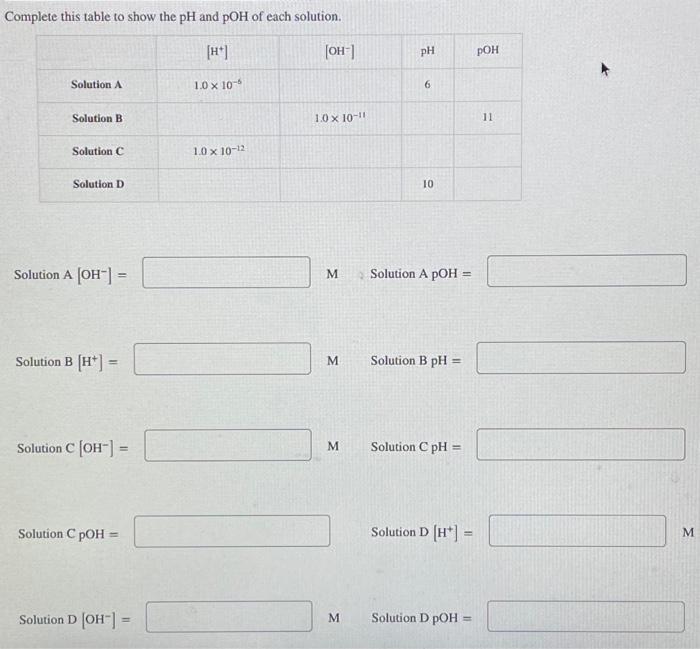 Solved Complete this table to show the pH and pOH of each | Chegg.com
