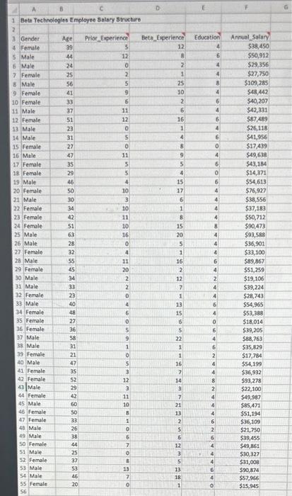 Solved Place some data filters on the "Beta" file. | Chegg.com