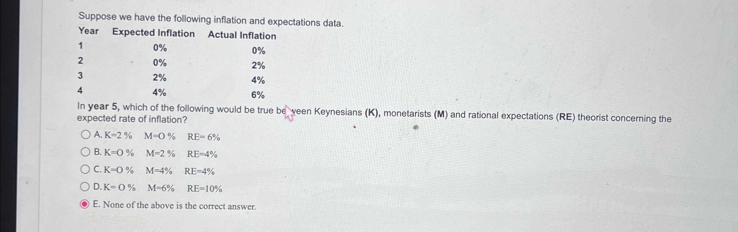 Solved Suppose we have the following inflation and | Chegg.com