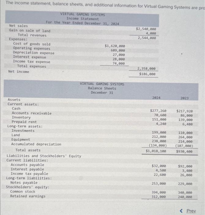 Solved The income statement, balance sheets, and additional | Chegg.com