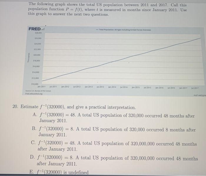 Solved The following graph shows the total US population | Chegg.com
