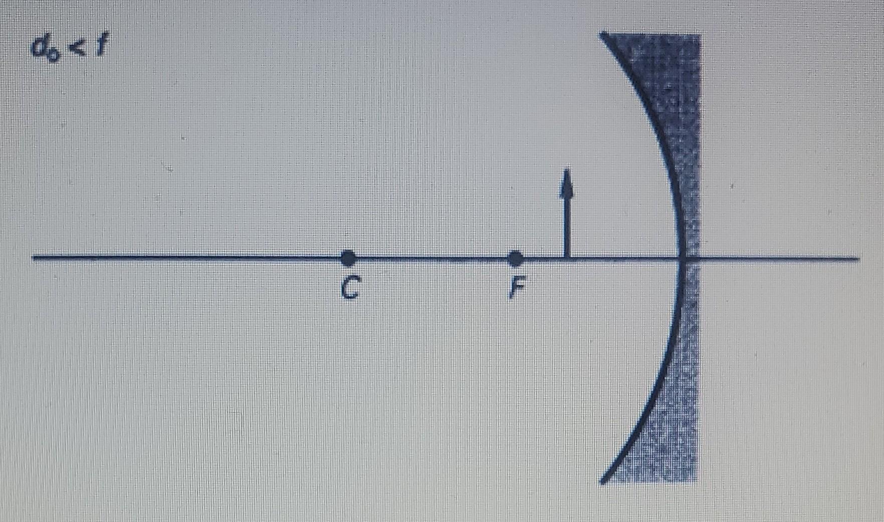 Solved 1.Draw the ray diagrams for all cases below. Show | Chegg.com