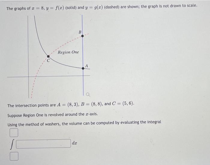 Solved The graphs of x=8,y=f(x) (solid) and y=g(x) (dashed) | Chegg.com
