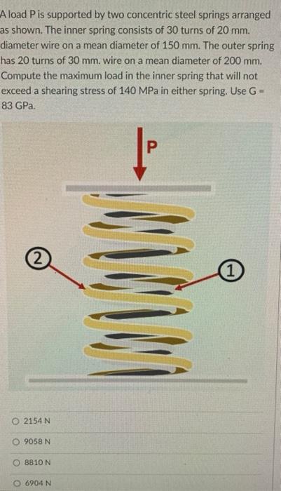 Solved Aload Pis supported by two concentric steel springs | Chegg.com