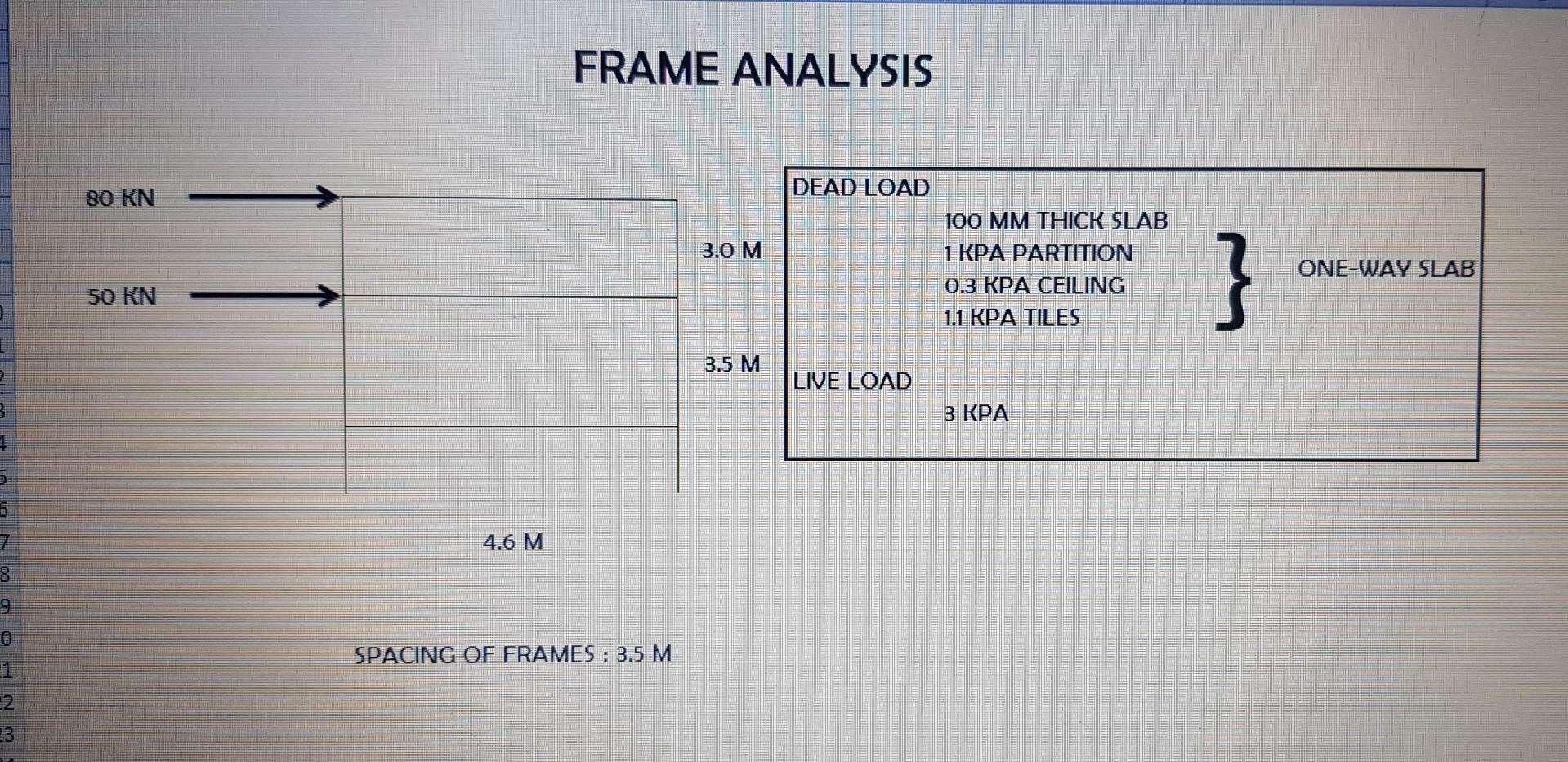 Solved FRAME ANALYSIS SPACING OF FRAMES : 3.5M | Chegg.com