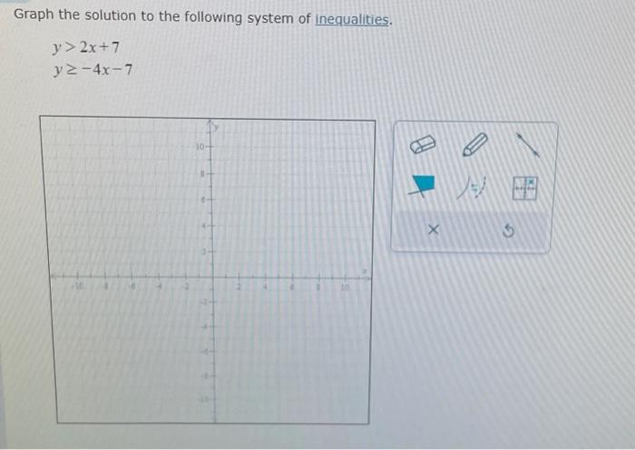 Solved Graph the solution to the following system of | Chegg.com