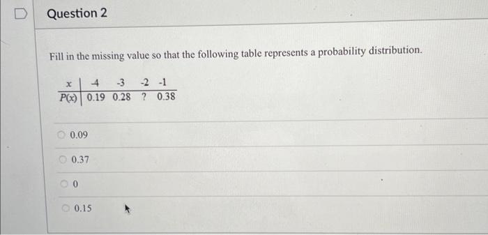 Solved Fill in the missing value so that the following table | Chegg.com