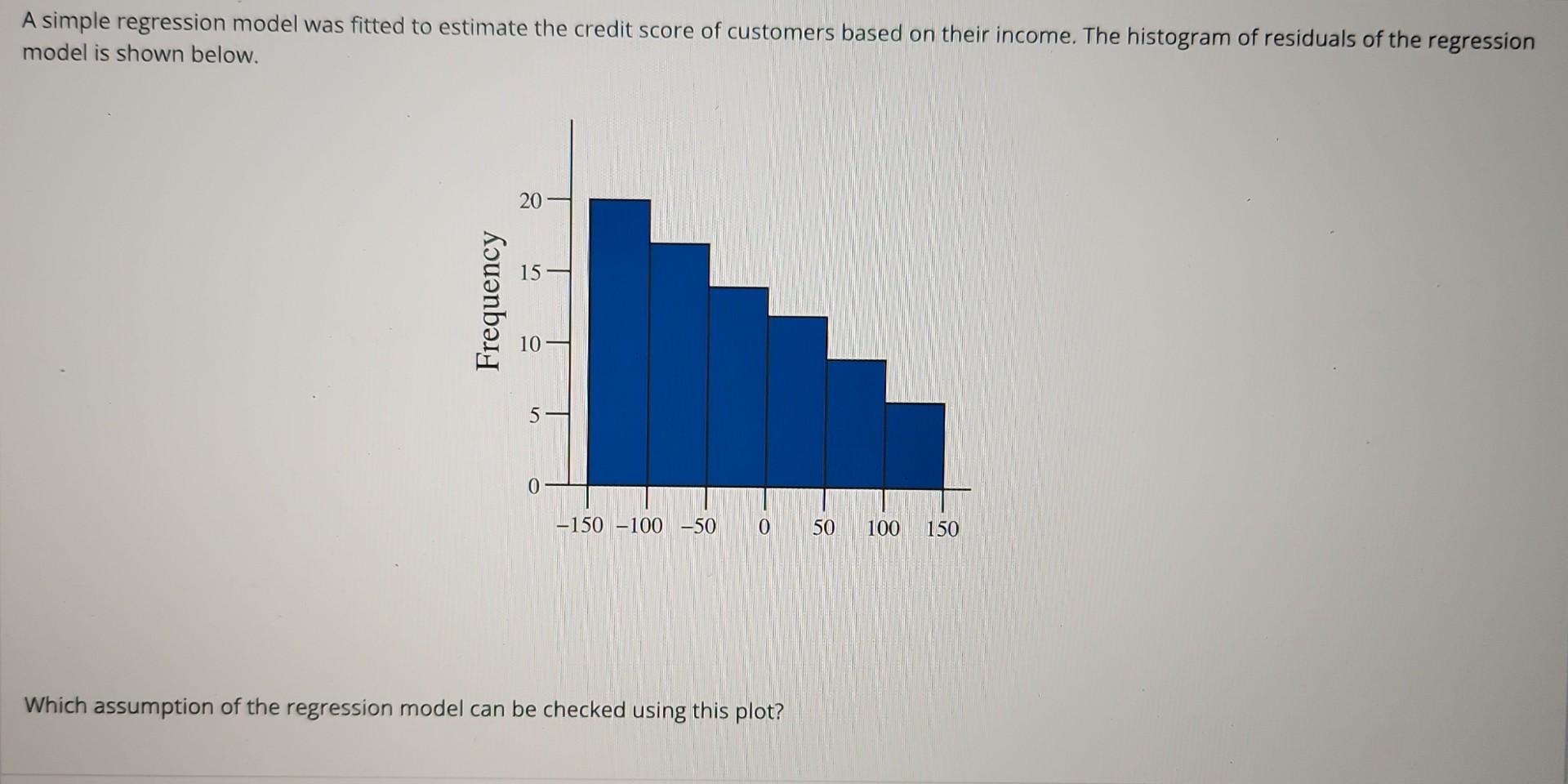 Solved A simple regression model was fitted to estimate the | Chegg.com