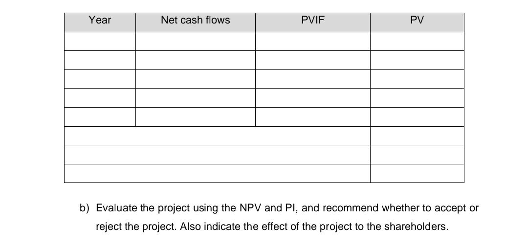 b) Evaluate the project using the NPV and PI, and | Chegg.com