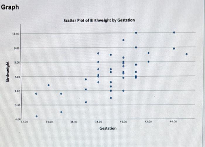 Solved REGRESSION /MISSING LISTWISE /STATISTICS COEFF OUTS R | Chegg.com