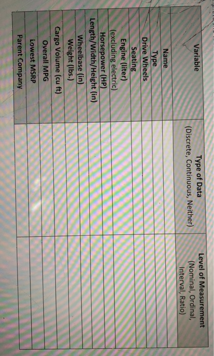 Solved Variable Type of Data (Discrete, Continuous, Neither) | Chegg.com