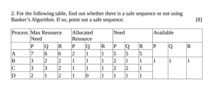 Solved 2. For the following table, find out whether there is | Chegg.com