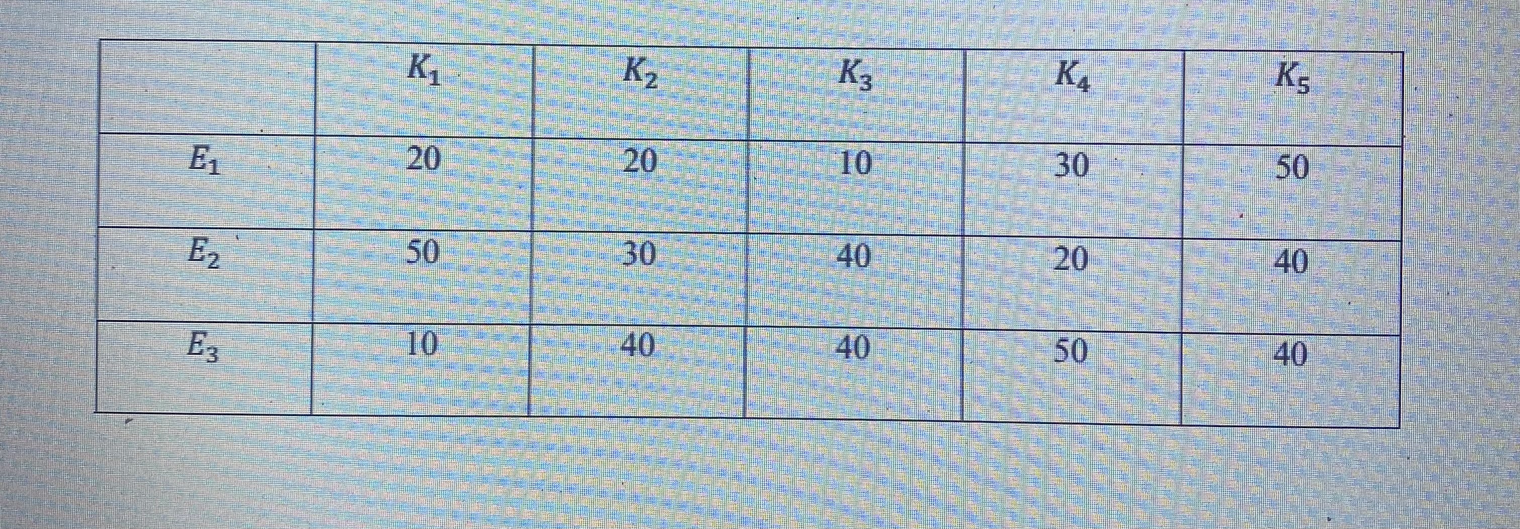 Solved A firm produces the same product in three different | Chegg.com