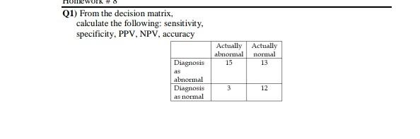 Solved Q1) From the decision matrix, calculate the | Chegg.com