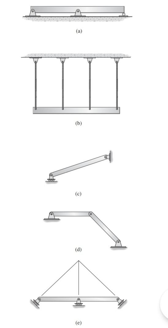 Solved 2-11. Classify each of the structures as statically | Chegg.com