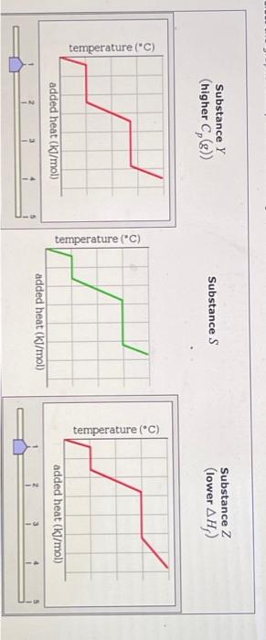 Solved for answer, Substance Y can have a different graph | Chegg.com
