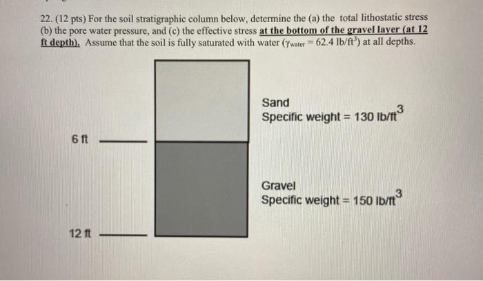 Solved 22. (12 pts) For the soil stratigraphic column below, | Chegg.com